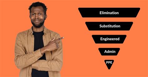 Hierarchy Of Control 5 Pillars To Reduce Risk In The Workplace TSW