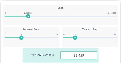 Create ROI Calculator For Marketing DronaHQ