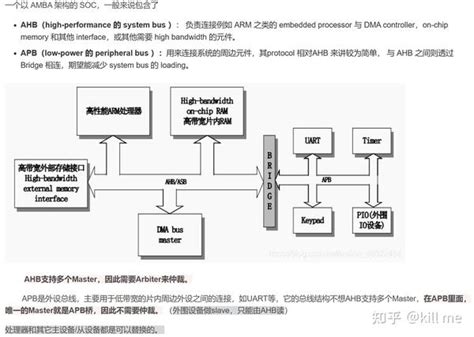 Bus 总线协议 知乎