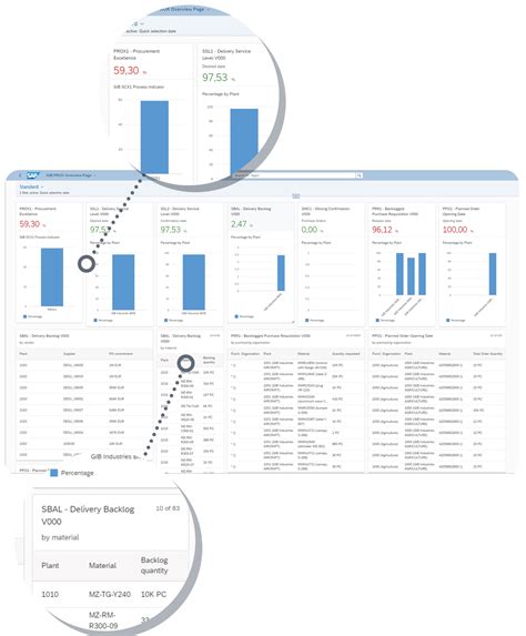 Procurement Solution For Sap® Supply Chains Ifm Supply Chain Ifm