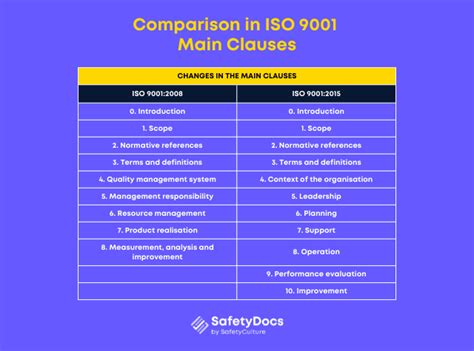 ISO For Beginners Your Complete Guide SafetyDocs By SafetyCulture