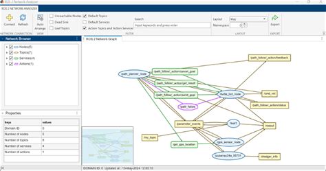 Ros 2 Network Analyzer Visualize And Analyze Nodes Topics Services