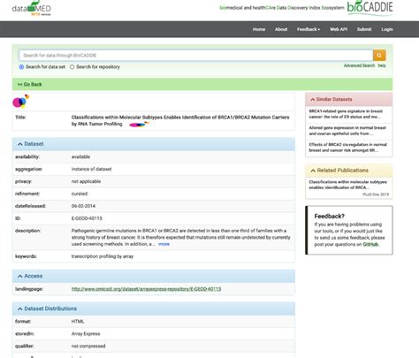 Add Suggestedsimilar Investigations List To Investigation Landing Pages · Issue 1521 · Ral