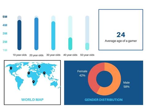 Power BI Dashboard Design Data Analysis Excel Data Science Python Upwork