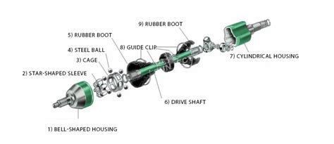 The Structure And Function Of The Cv Joint And Drive Shaft Ningbo Tsy