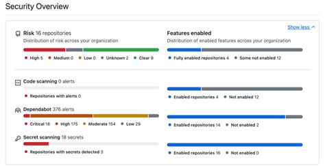 GitHub Secret Scanning How It Works
