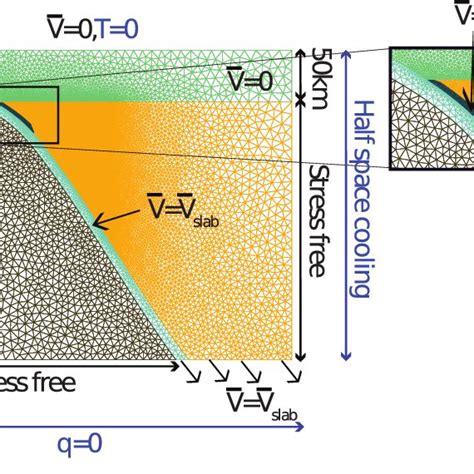 Model Setup Showing The Grid Used Color Coded According To The Download Scientific Diagram