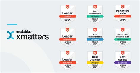 Incidentmanagement Devops Sre Digitaloperations Servicereliability