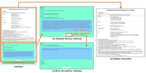 if in a crowdsourced data annotation pipeline a gpt 4 dev community