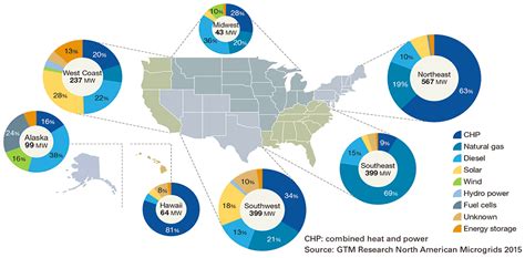 Energies Free Full Text Deep Learning Models For Long Term Solar