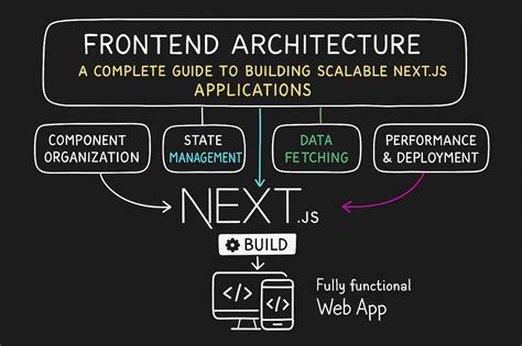 Using Async Functions In `useeffect` Best Practices And Pitfalls By Vishal Yadav Javascript