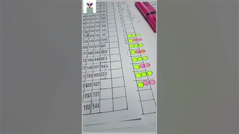 ဆရာနှင်းဆီကိုကိုရဲ့ 22ကြိမ်အတွက် ဖိုင်4။ Youtube