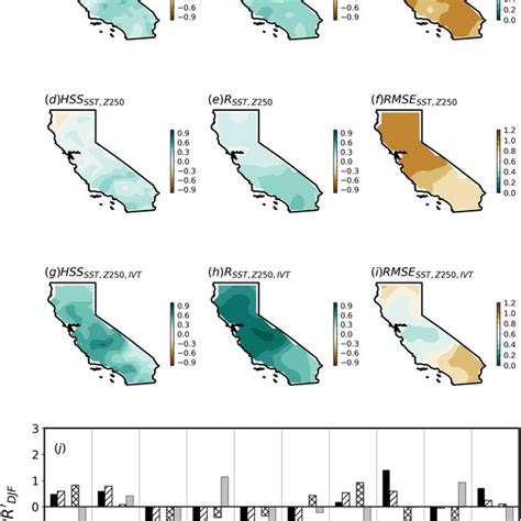 Flow Chart Of The Canonical Correlation Analysis‐based Model Download Scientific Diagram