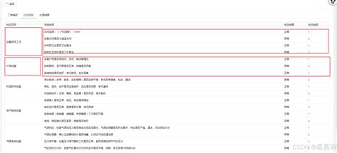 Js Vue Table单元格合并vue Table 拖动合并单元格 Csdn博客