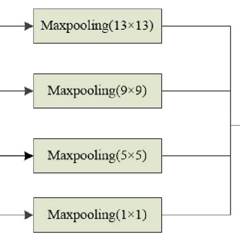 Yolov4 Structure Diagram Download Scientific Diagram