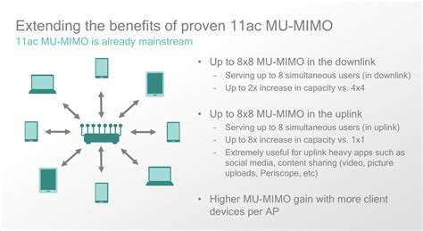 Wi Fi 6 Explained The Next Generation Of Wi Fi TechSpot