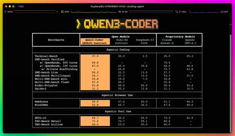 阿里开源qwen3 coder！刷新开源代码大模型记录 知乎