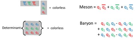 The Standard Model More Deeply Gluons And The Math Of Quark “color” Of Particular Significance