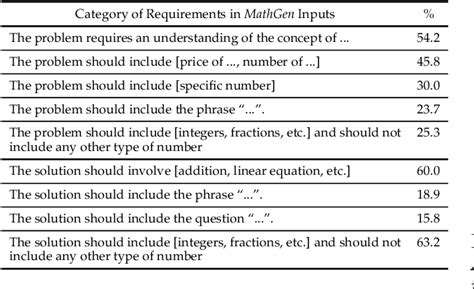 Figure 4 From Evaluating LLMs At Detecting Errors In LLM Responses