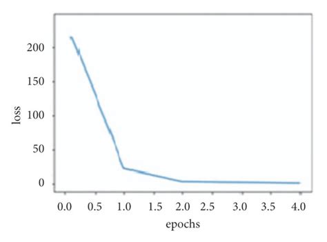A Similarity Network Loss B Prototypical Network Loss C Download Scientific Diagram