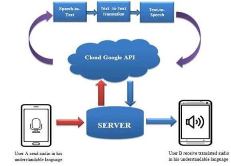 System Diagram Of The Application Depicting The Working Download Scientific Diagram
