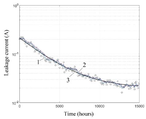 Noisy о And Filtered Signal At Tf2 T 1 And Tf 4 T 2 3 − Download Scientific Diagram