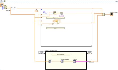 Solved Backward Euler Integration Ni Community