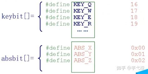 跟着摆烂系列11：input设备驱动 知乎
