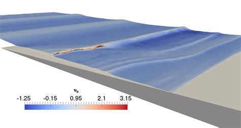 Jmse Free Full Text A Comparison Of Different Wave Modelling Techniques In An Open Source