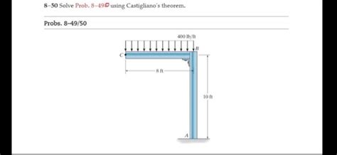 Solved Use Castiglianos Second Theorem To Determine The