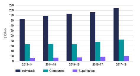 Snapshot Australian Taxation Office