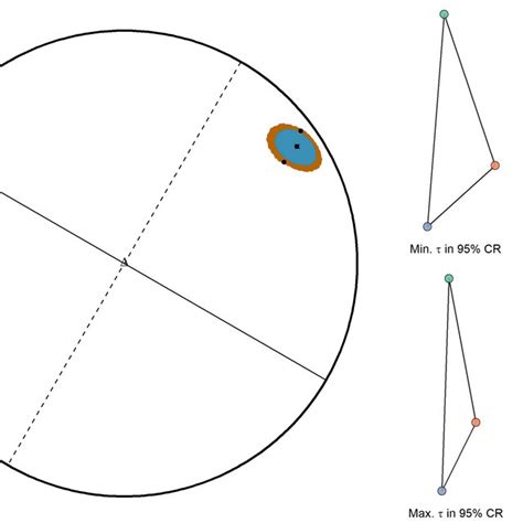 Flowchart Of Cancelable Biometric Recognition Process Download