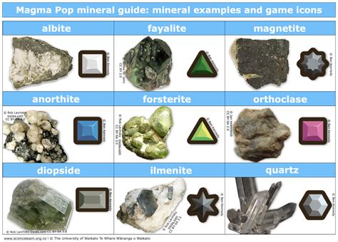 Mineral Examples And Game Icons — Science Learning Hub