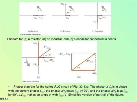 Understanding The Importance Of Phasor Diagrams In Ac Circuits
