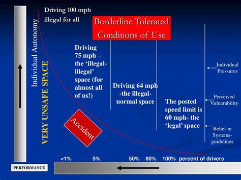 Ppt Normalization Of Deviance Powerpoint Presentation Free Download Id 473753