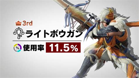 サンブレイク攻略game8 On Twitter 【サンブレイク】武器使用率ランキング 1位：太刀 2位：双剣 3位：ライトボウガン 4