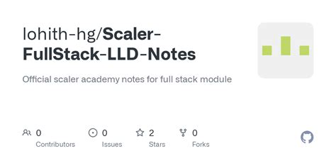 Github Lohith Hgscaler Fullstack Lld Notes Official Scaler Academy Notes For Full Stack Module