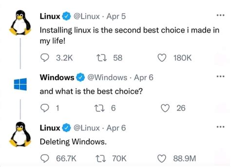 Pushkar Lal On Linkedin Linux Windows Tech Technology