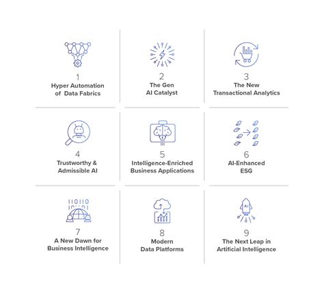 2024 Data Analytics And Ai Trends Sdg Group