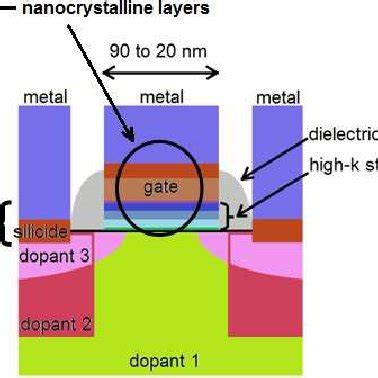 Transistor Schematic Download Scientific Diagram