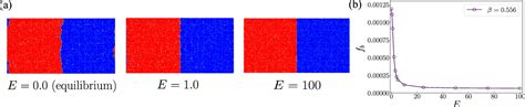figure 11 from universal properties of repulsive self propelled