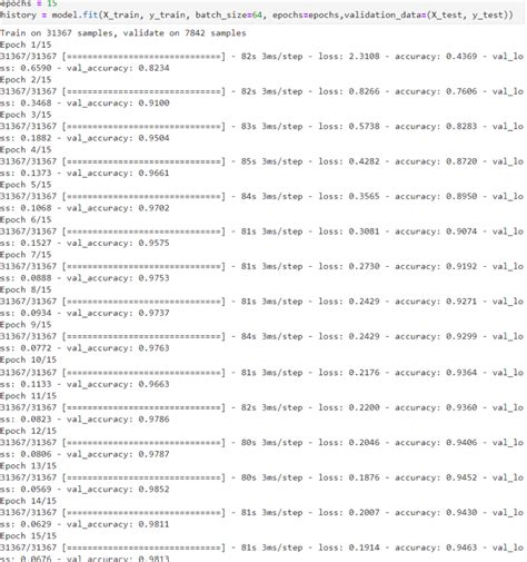 Traffic Signs Recognition Using CNN And Keras In Python