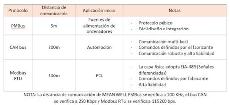 Comunicación Modbus Instrucciones Prácticas Para Modbus Rtu Revista Electrónica Convertronic
