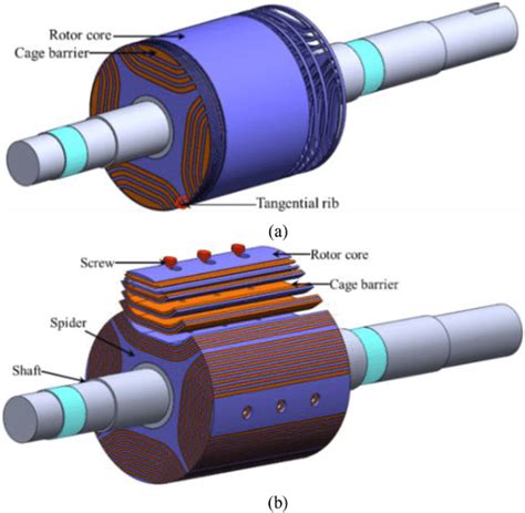 Lsrm With Rotor Core A Radially Laminated Rl B Axially Laminated Al Download
