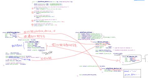 Linux 驱动开发基础知识——内核对设备树的处理与使用（十） 阿里云开发者社区