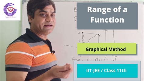 Function L 3 Range Graphical Method Class 11 Iit Jee Maths By Santosh Tripathi Iit