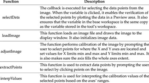 Image To Data Conversion Tool Functions Description Download Scientific Diagram