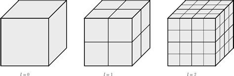 Figure 1 From The Fast And Free Memory Method For The Efficient