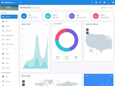 Reasons To Use Bootstrap Admin Dashboard Templates