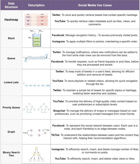 Adnan Khan On Linkedin Datastructures Stack Queue Linkedlist